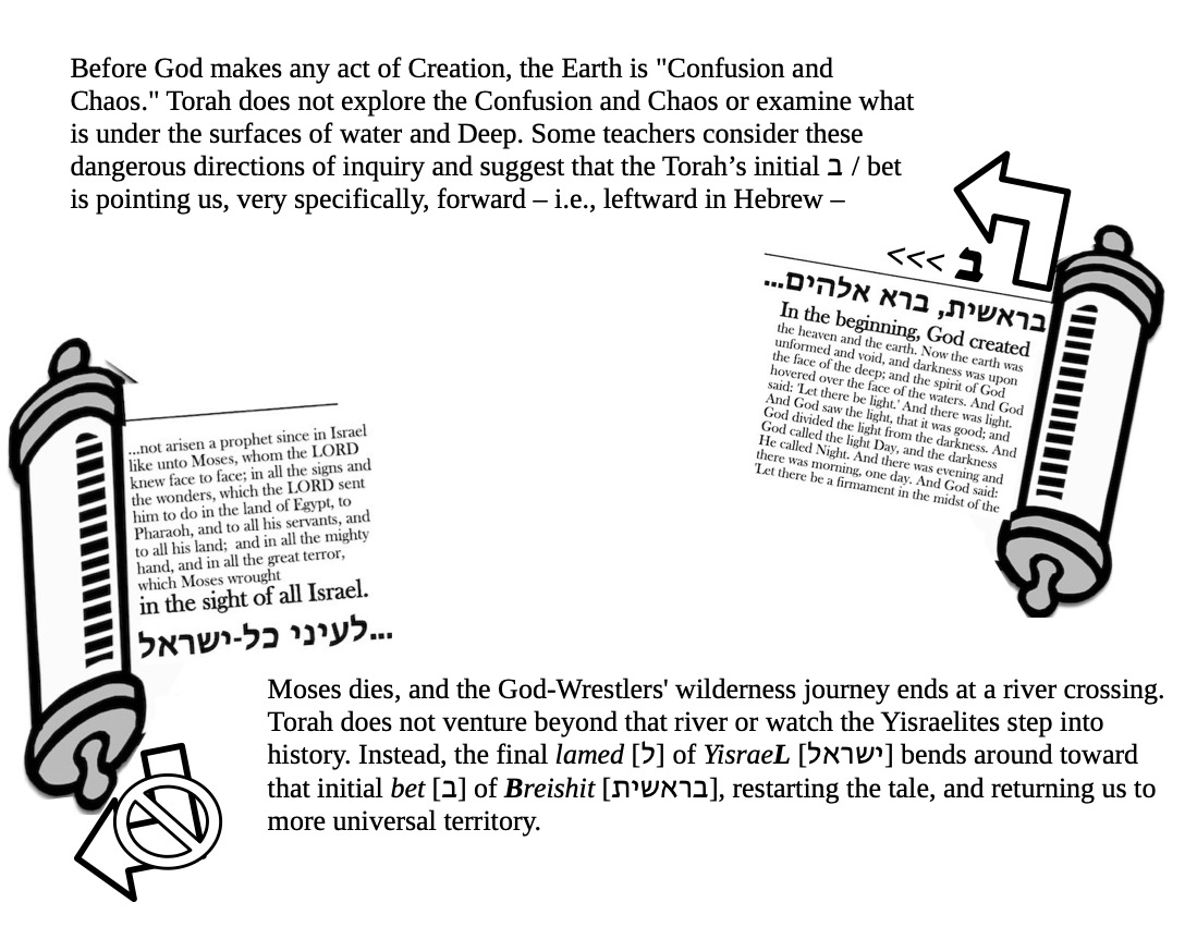 Torah Directions – Rereading Torah Towards Liberation